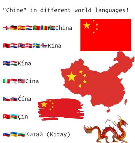 Major Languages In China