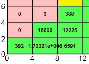 Automatic Scientific Notation In TH Text Plot ROOT ROOT Forum