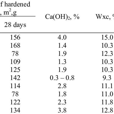 Structural Characteristics Of Hardened Cement Paste Exposed To Heat And Download Scientific