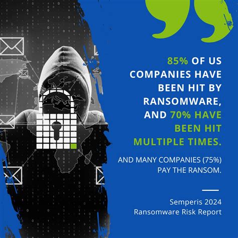 Novabackup On Linkedin Ransomware Ransomwareprotection Backup