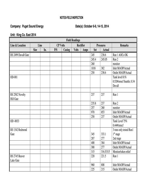 Fillable Online Utc Wa Inspection Document Form R Optional Field Data Collection Form Fax Email