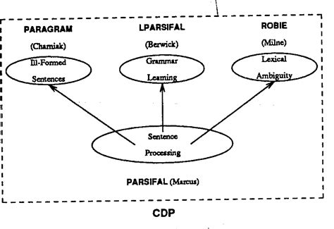 Figure 1 From And Determinism In A Syntactic Parser Semantic Scholar