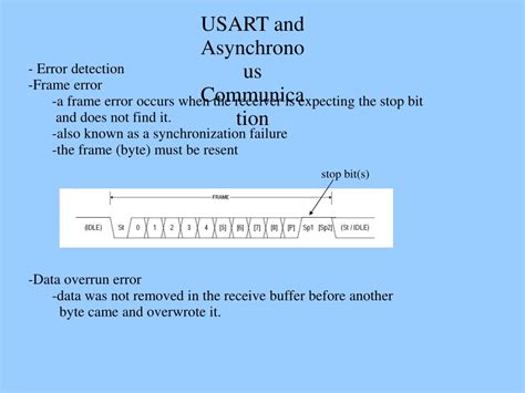 Ppt Usart And Asynchronous Communication Powerpoint Presentation Free Download Id798899
