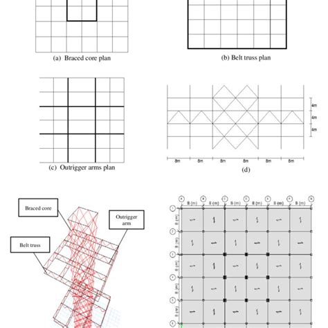 A Braced Core Plan B Belt Truss Plan C Outrigger Arms Plan D Download Scientific