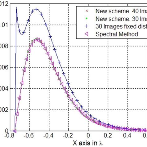 Boxed Microstrip Bandpass Filter Of Fourth Order Based On Coupled Line