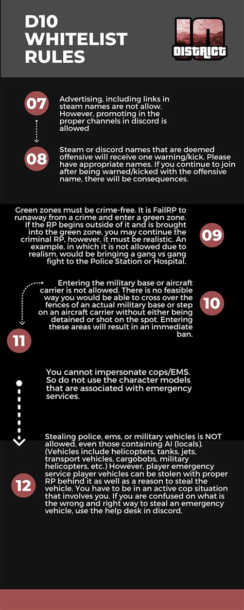 Server Rules District10