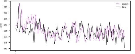 【负荷预测】基于bilstm的负荷预测研究（python代码实现） Csdn博客