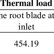 Summary Of Finite Element Analysis Download Scientific Diagram