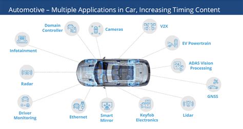 Sitime Adds Automotive 32 Khz Oscillators Electronic Products