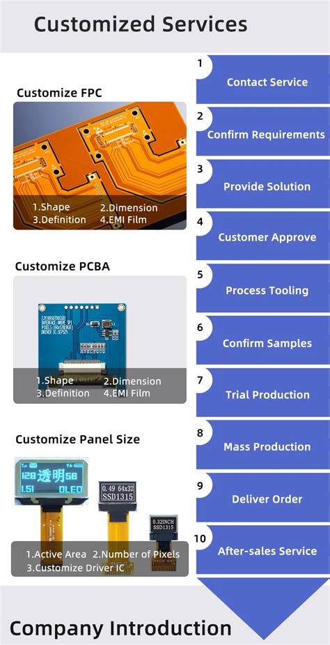 Inch OLED Display Module With SSD Driver IC