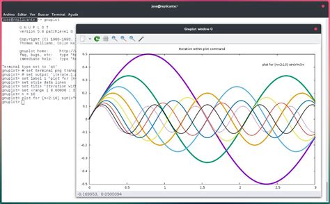 gnuplot potente software para crear gráficos de funciones matemáticas Todos hacemos TIC