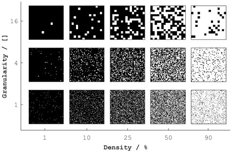 Parallel Algorithm For Connected Component Analysis Using Cuda