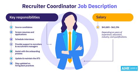 Recruiting Coordinator Job Description And Salary Aihr