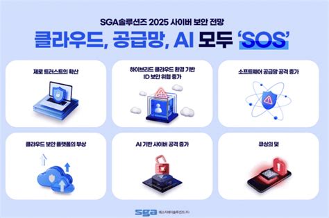 Ai로 보안 위협 ↑내년에 제로 트러스트·클라우드 보안 플랫폼 부상 Zdnet Korea