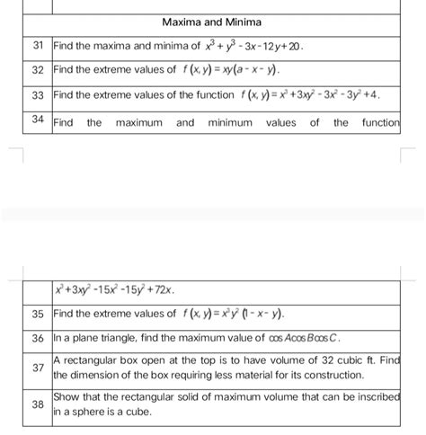 \begin{tabular} { | c | l | } \hline \multicolumn{2}{|c|} { Maxima and M..