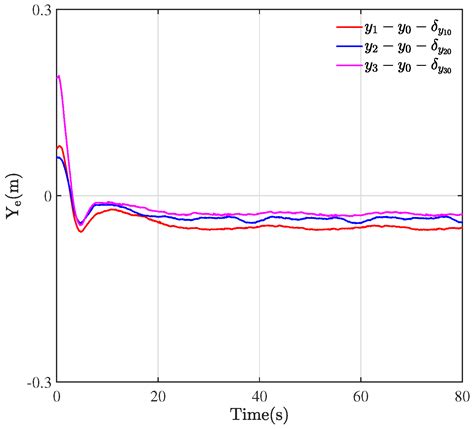 Distributed Fixed Time Formation Tracking Control For The Multi Agent System And An Application