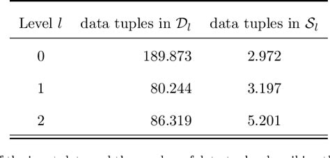 Table 1 From Data Driven Finite Element Method With Rve Generated Foam