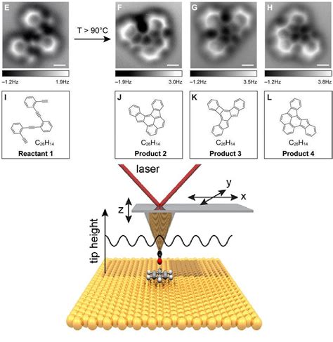 An Atomic Force Microscope Probes A Single Molecule Using A Cabon Monoxide Tip And Translates