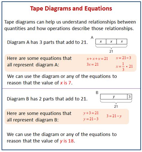 Tape Diagram Worksheets Th Grade Rd Grade Tape Diagrams Measuring