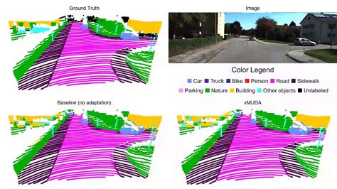 Demo XMUDA Cross Modal Unsupervised Domain Adaptation For D Semantic Segmentation YouTube