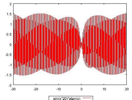 Gnuplot Demo Script Simple Dem