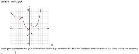 Solved Consider The Following Graph 15 10 Use The Given Graph Of The Function Fx To Find The