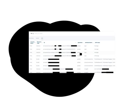 Configuration Drift Management Tool Detection Cloudanix