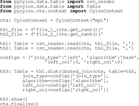 Figure 10 From Data Engineering For Hpc With Python Semantic Scholar