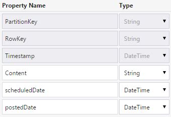 Scheduling Twitter Content With Azure Functions Rene Modery