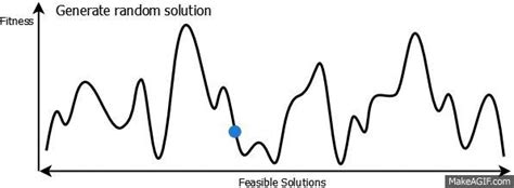 Simulated Annealing On Make A 