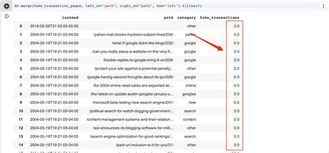 Reorganizing Xml Sitemaps With Python For Fun And Profit