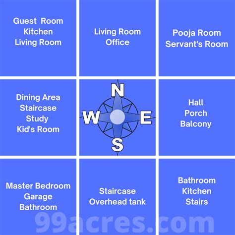 Vastu House Plan For West Facing Plot House Plan Ideas