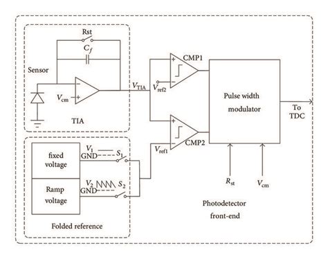 Architecture Of The Folded Reference Detector Download Scientific Diagram