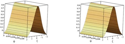 Symmetry Special Issue Functional Analysis Fractional Operators And Symmetry Asymmetry