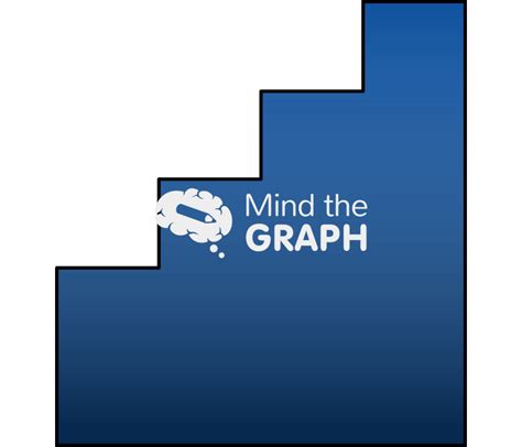 Chart Model Gradient