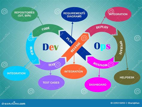 Modern Futuristic DevOps Machine Learning Data Science Data Engineering Template Design Stock