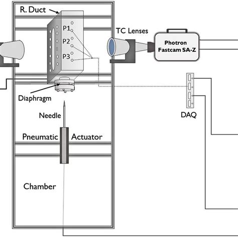 Schematic Drawing Of Setup For Co2 Depressurization In A Rectangular Download Scientific