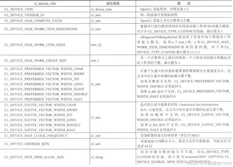 opencl 学习 2 opencl platform 和 device clgetplatformids csdn博客