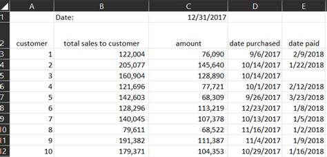 Can Someone Help Me To Collect Predict The Data For