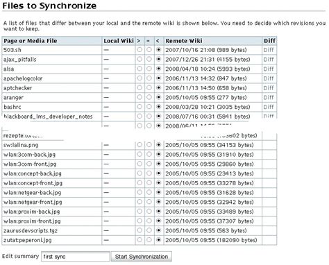 Plugin Sync Dokuwiki