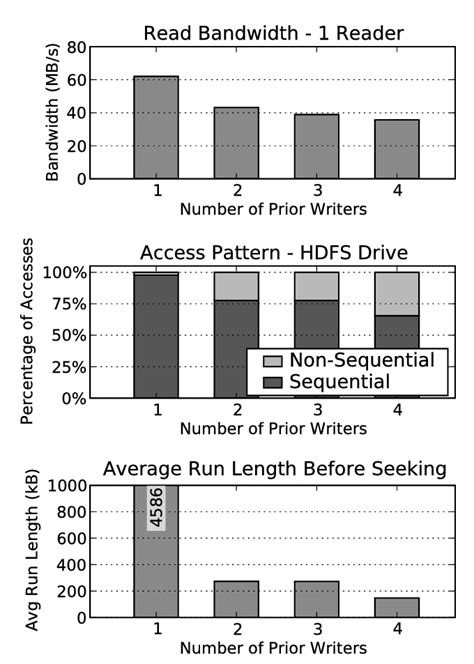 8 One Hadoop Synthetic Reader Program Accessing Data From One