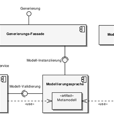 Summary Of UML Diagram Realization Measured By Feature Fulfilment Download Scientific Diagram