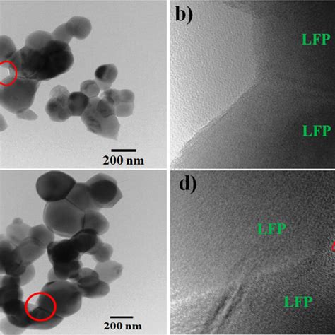 Schematic Flowchart For The Synthesis Of A Pristine Lfp B Download Scientific Diagram
