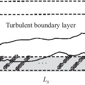 Schematic Diagram Of The Computational Domain And The Cube Array The Download Scientific