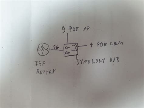 Dedicated Or Isp Router For 20 Clients Rhomenetworking
