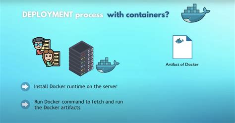 Best Docker Training Institute