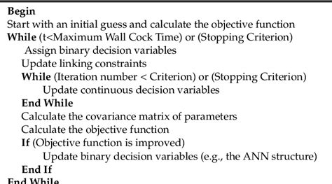 Table 3 From Design Of Feedforward Neural Networks In The Classification Of Hyperspectral