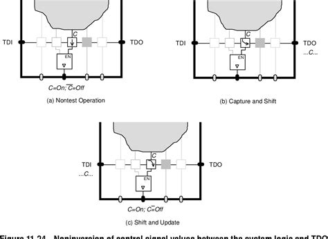 Figure 1 1 From Ieee Standard Test Access Port And Boundary Scan