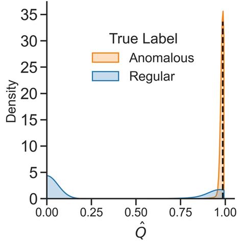 The Basic Architecture Of Generative Adversarial Networks Download