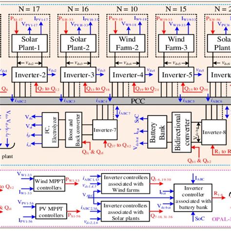 Hil Block Diagram Of Proposed System Download Scientific Diagram